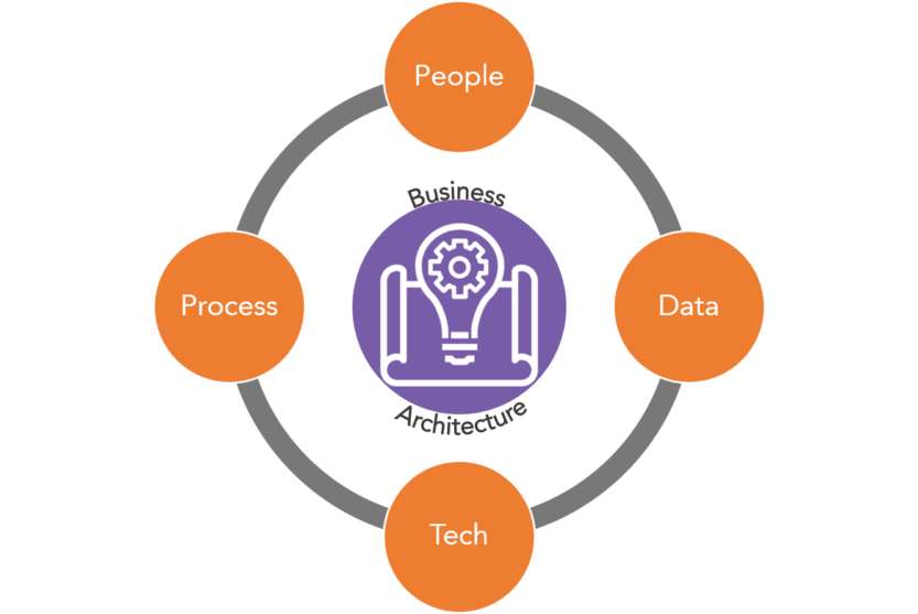 Business Architecture: The Blueprint for Business Optimization and ...